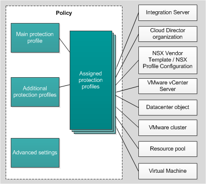 About Kaspersky Security protection profiles